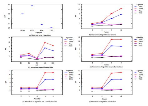Two Stage Iterated Greedy Algorithm For Distributed Flexible Assembly Permutation Flowshop