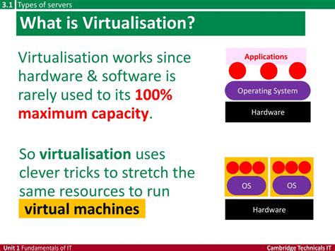 3 2 Virtualisation Ppt Download