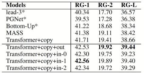 Nlp带来的“科幻感”超乎你的想象 Acl2020论文解读（一）一种结合学术用户行为特征和学术资源词汇特征的多特征textrank算法