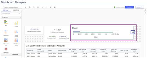 add dashboard widget bar chart