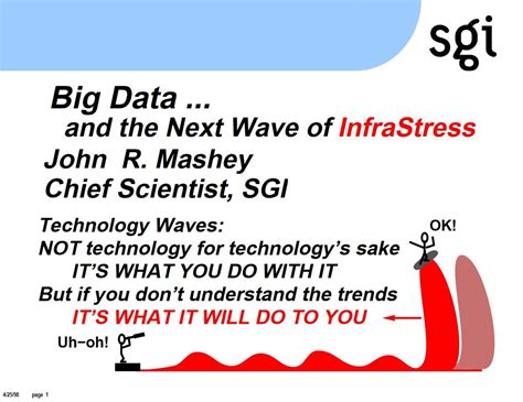 Candi Carrera On Linkedin Bigdata Artificialintelligence Technology Bigdata Research