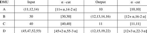 1 Inputs And Outputs Of 4 Dmus Download Scientific Diagram