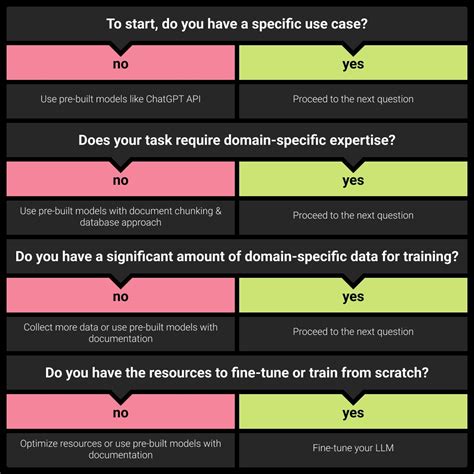 karyna naminas on linkedin ai machinelearning llm dataannotation labelyourdata