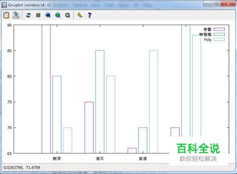 如何使用gnuplot绘制柱状图 【百科全说】