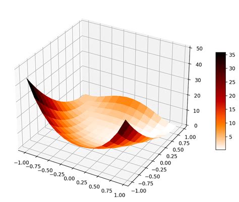 Numerical Optimization Based On The L Bfgs Method By Utpal Kumar