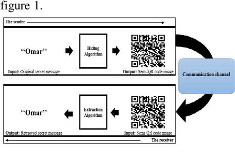 table 1 from information hiding using coverless steganography system