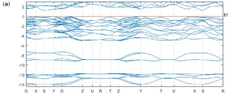lattice parameters a b c in Å volume v 100 in Å 3 and density