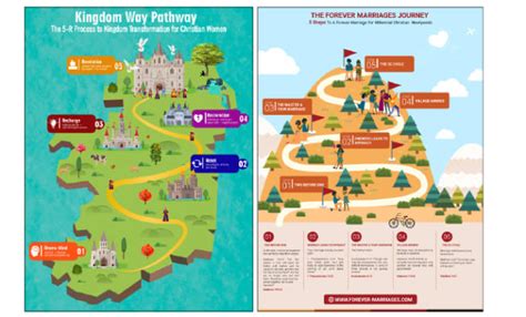 Do Eye Catching Infographic By Patilr Fiverr