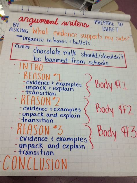 Writing Anchor Charts Argumentative Writing Middle School Writing