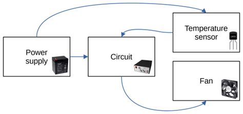 Digital Electronics Course Part 2 Digital Vs Analog Eeweb