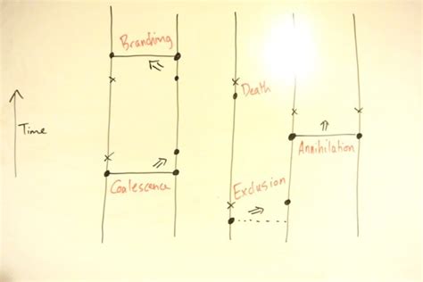 Duality For Interacting Particle Systems Eventually Almost Everywhere