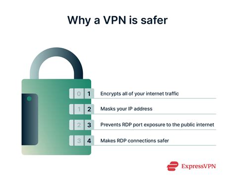 RDP Vs VPN The Complete Guide To Remote Access Security And Speed