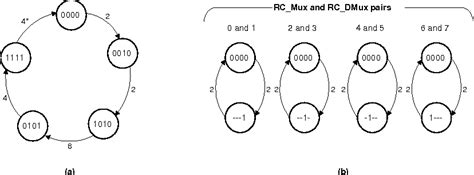 Figure 6 From Run Time Management Of Dynamically Recon Gurable Designs
