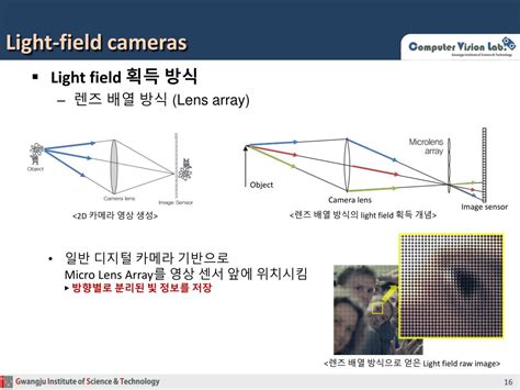Ppt Light Field Camera And Its Applications Powerpoint Presentation Free Download Id 1554475