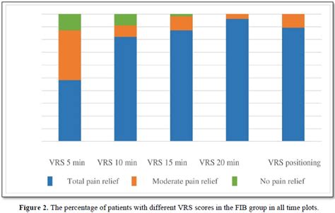 Scitech Pericapsular Nerve Group Block Versus Fascia Iliaca Block For Hip Fracture Surgery A