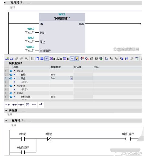 Plc的fc与fb模块程序的功能解析plc Fcb模块与或非 Csdn博客