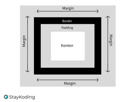 Belajar CSS 9 Margin Di CSS