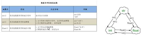 python 基础 一个多行的语句采用什么作为非最后一行结束符 csdn博客