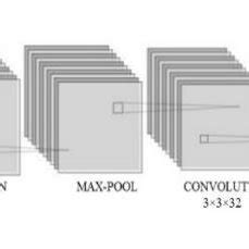 Proposed Feature Extracting CNN Structure Download Scientific Diagram