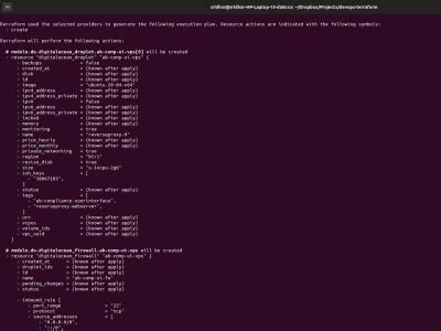 Terraform Script For Any One Infrastructure Component For Digital Ocean Upwork