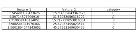 Introduction To Seaborn For Data Science