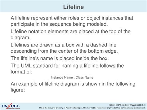 ppt sequence diagrams in uml unified modeling language powerpoint