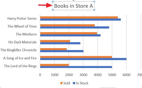 How To Make A Bar Graph In Excel