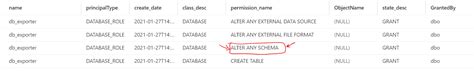How To Read Data Using Synapsesql Connector From Synapse Spark With