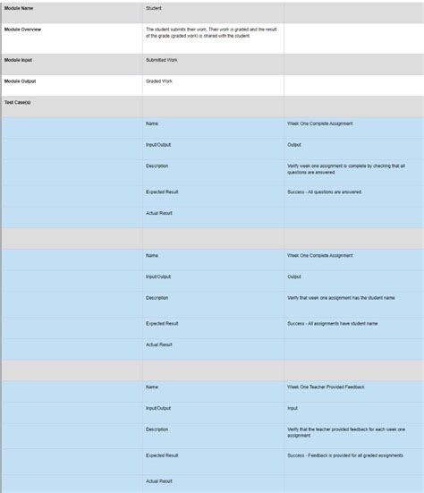 Solved Create A Unit Test Plan Based On The Dfd You Already