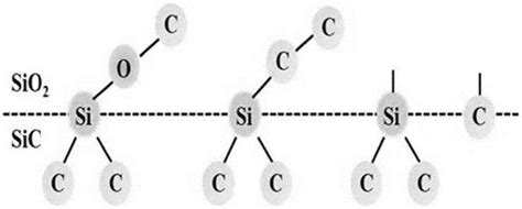 Sio2结构图o2的o2的示意图大山谷图库
