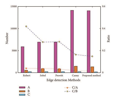 Evaluation Criteria For Light Stripes Images Download Scientific Diagram
