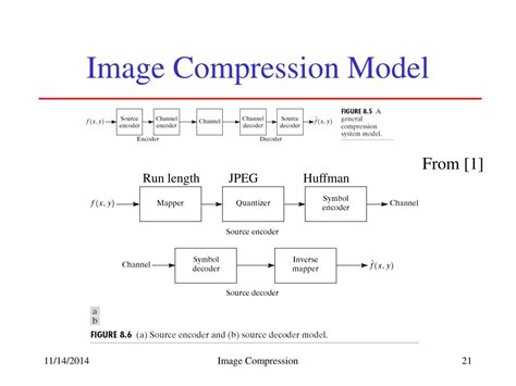 Ppt Image Compression Powerpoint Presentation Free Download Id6594584