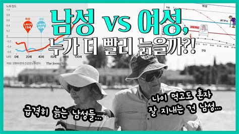 👴남성과 여성👵 누가 더 빨리 늙게 될까 노노비뇨기과 Ep31 Youtube