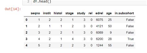 R Ntwco Dataset In Survival Analysis Explanation Stack Overflow