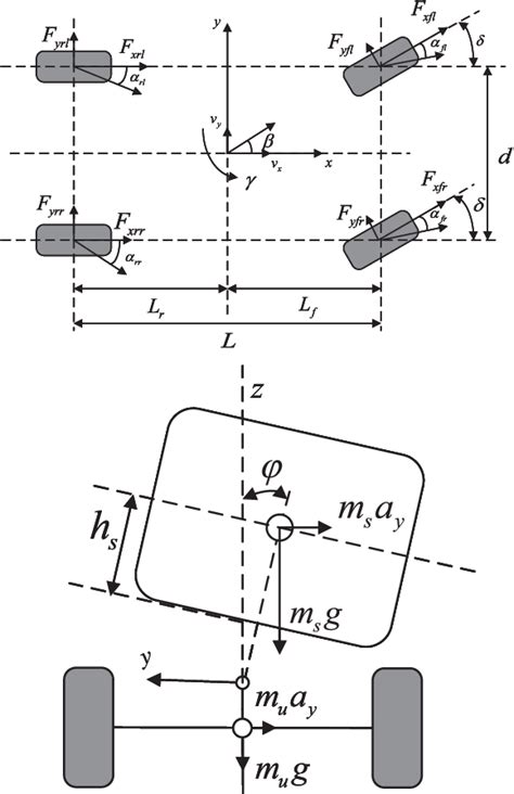 Figure 1 From Rollover Prevention Control Of Electric Vehicles Based On Multi Objective