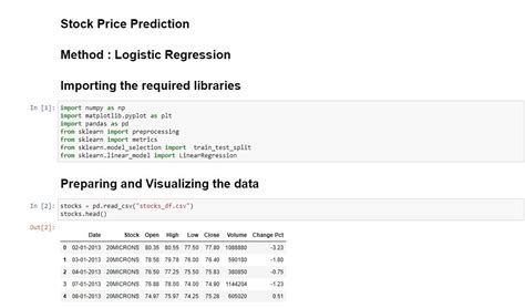 ameya punekar on linkedin machinelearning data project kaggle