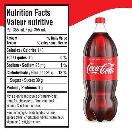How Much Sugar Is On Your Plate