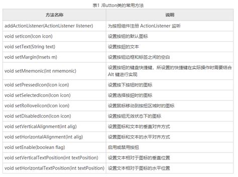 Java图形界面工具Swing的学习之JButton组件的应用 w cschool笔记