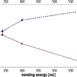 Heights And Widths Of Stacks In Set A Download Scientific Diagram