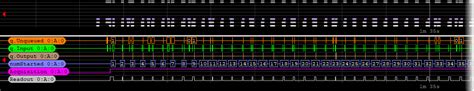 using analyzer tools