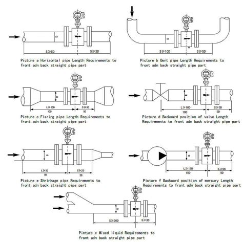 Upstream And Downstream Flow Straight Pipe 49 Off