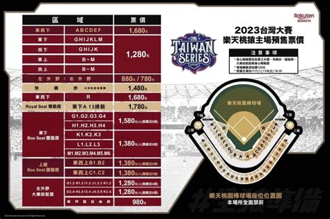 中華職棒／台灣大賽樂天桃猿主場票價公布！內野最貴1680元送球衣 運動 Nownews今日新聞
