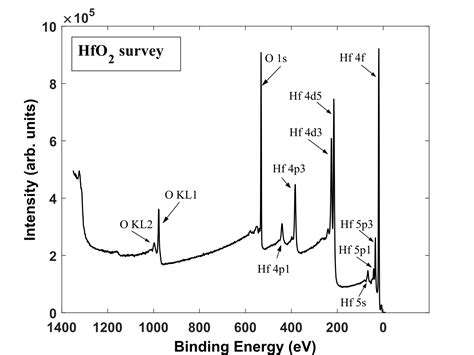 File Hfo2 Survey Png Labadviser