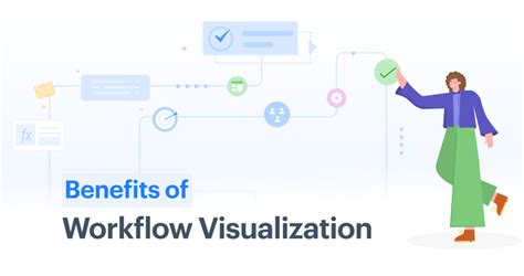 How Workflow Visualization Helps Improve Business Operations Kissflow