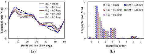 Wevj Free Full Text Analysis And Suppression Of Spoke Type