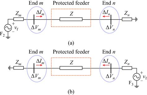 Equivalent Sps Two Bus Network For An External Fault A At End M B