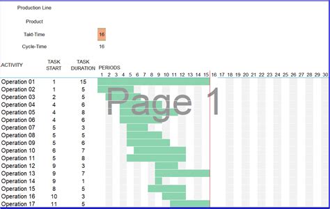 7 Modèles De Diagrammes De Gantt Excel à Télécharger