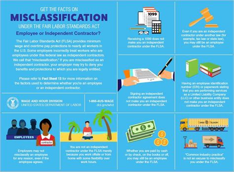 Flsa Self Audit Compliance Can Help Small Business Employee Or Independent Contractor