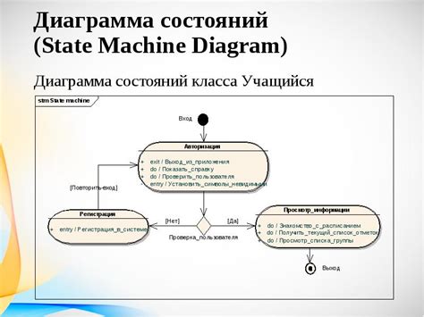 Унифицированный язык Uml при проектировании информационных систем