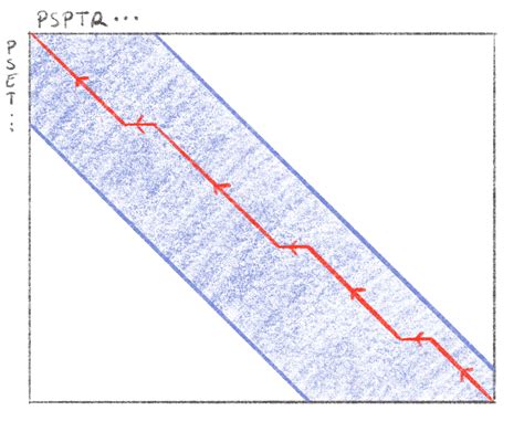 Chapter 2 Aligning Sequence Data From Sequences To Knowledge Improving And Learning From